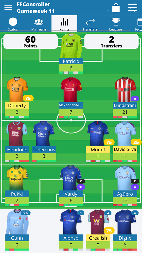 Fantasy Football Controller An App For Managing Your FPL Team