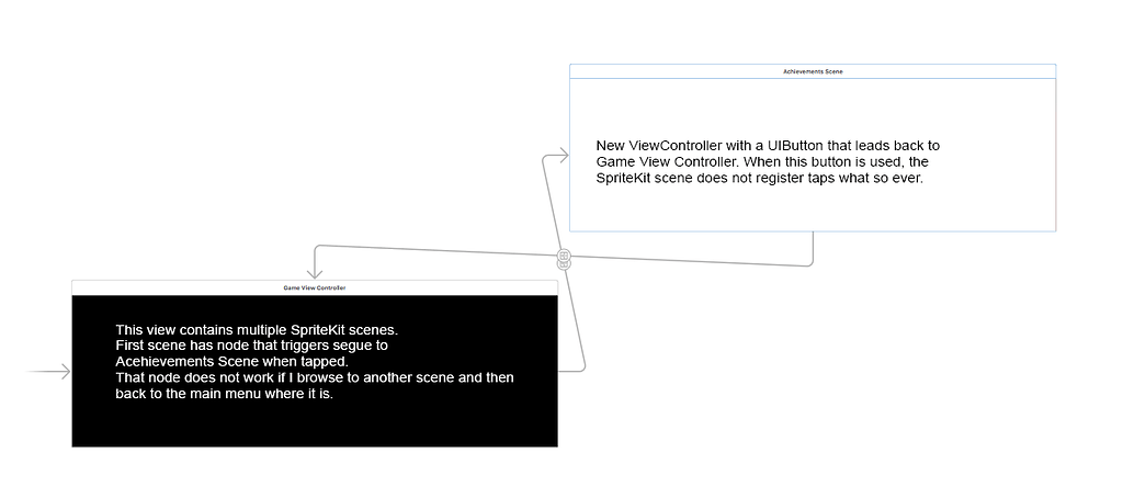 Using Manuel Segues With Swift Spritekit Ios Kodeco Forums